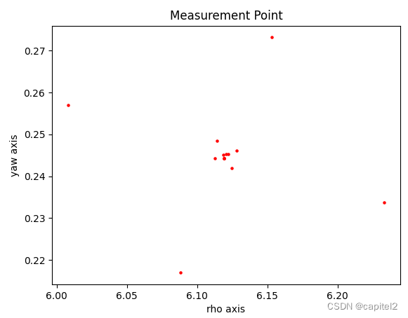 udacity 无迹卡尔曼滤波（UKF）-python版本（1）_无迹卡尔曼滤波 python-CSDN博客