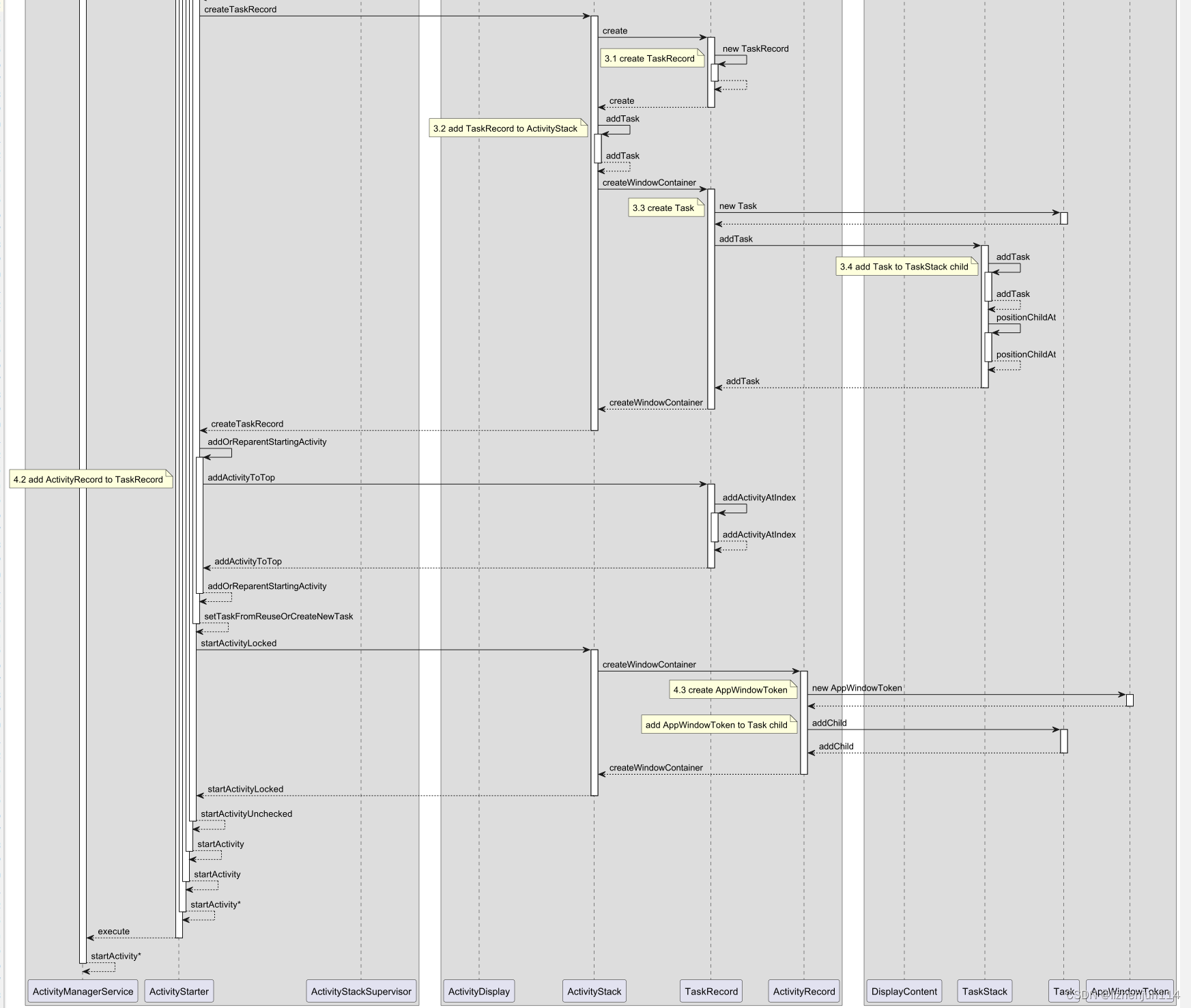 android9-android13 AMS演进初窥-CSDN博客