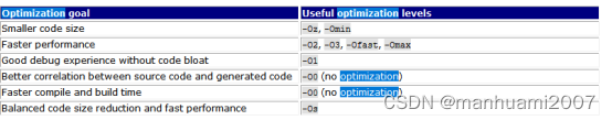 C语言编译的优化等级应该选哪个？O0、O1、O2还是O3_优化等级o3-CSDN博客
