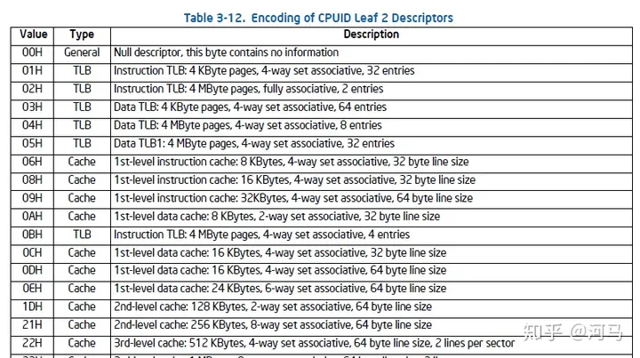 CPU cache-CSDN博客