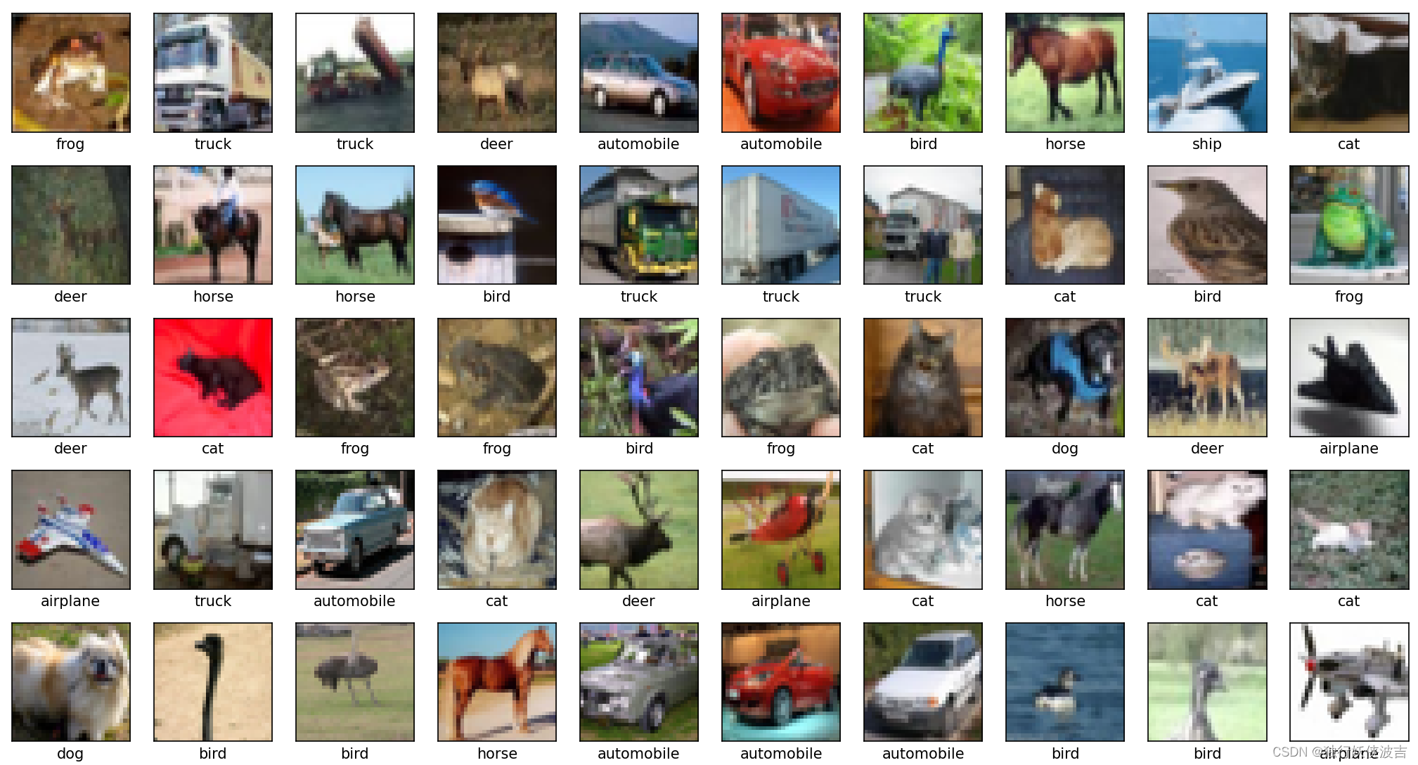 CIFAR-10彩色图片分类：使用Keras实现CNN基础教程,-CSDN博客