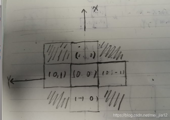 Android -利用OpenCV生成栅格化激光地图并通过SurfaceView绘制到屏幕上_android扫地机器人地图绘制-CSDN博客