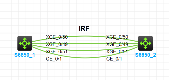 IRF实验(H3C)-CSDN博客