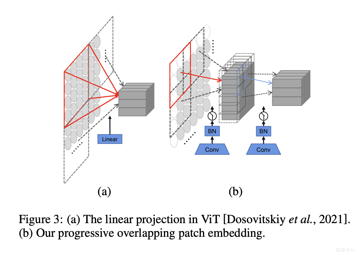 SVTR: 使用单一视觉模型进行场景文本识别【论文翻译】_svtr: scene text recognition with a single visual -CSDN博客