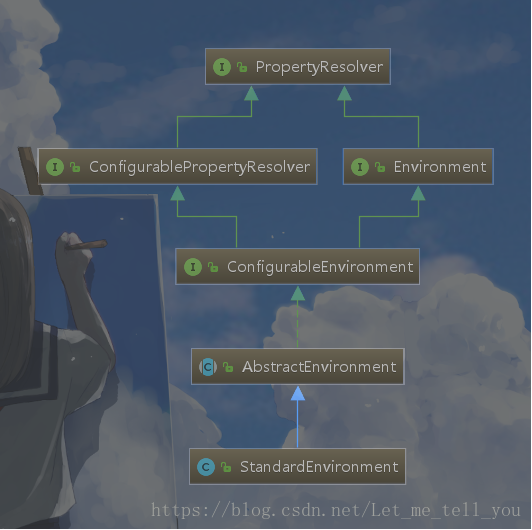SpringBoot启动流程_mvn spring-boot:run-CSDN博客