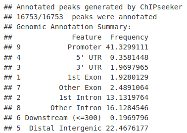 ChIP-seq 分析：Peak 注释与可视化（9）_chipseek分析-CSDN博客