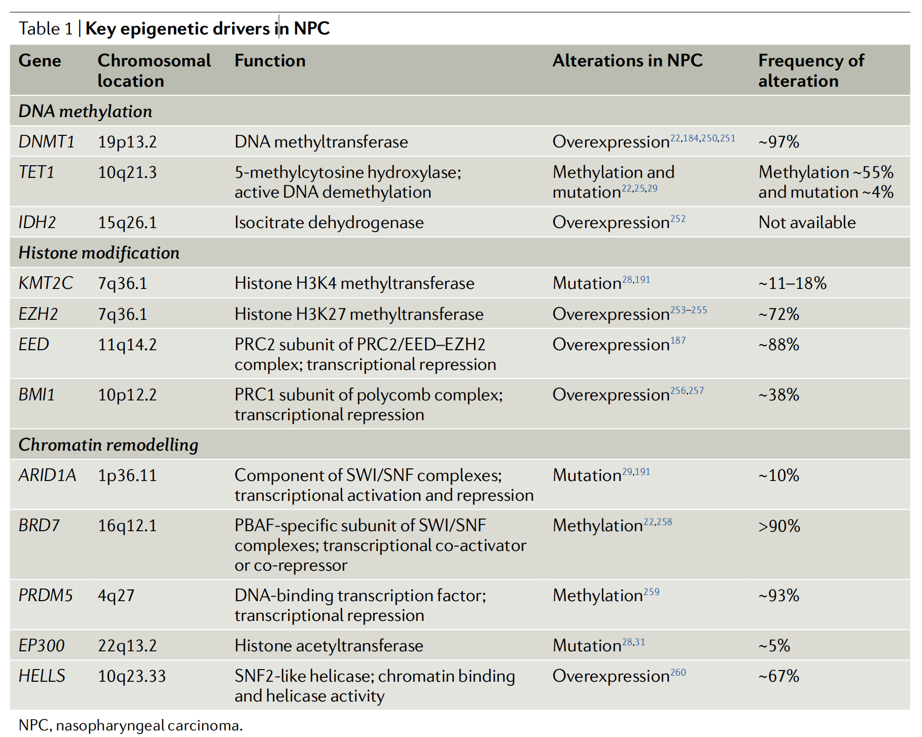 鼻咽癌综述_mac-npc同期放化疗-CSDN博客