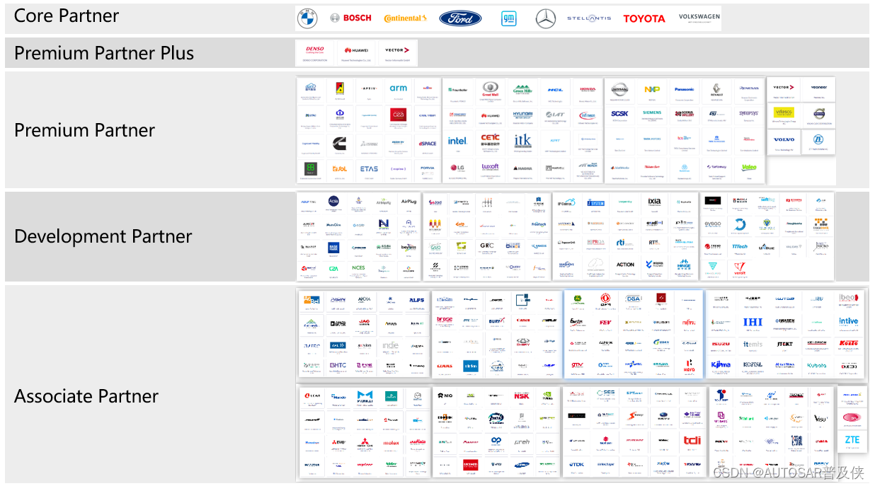Classic AUTOSAR概述与目标-CSDN博客