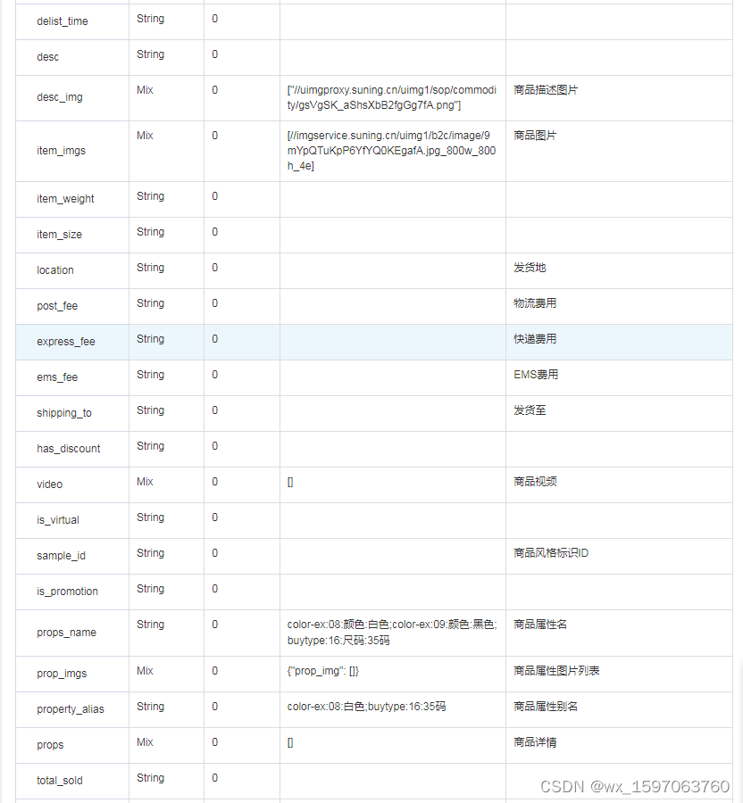 苏宁商品详情API接口（item_get-获得suningAPP商品详情接口）_苏宁滑块-CSDN博客