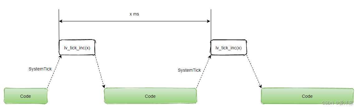 LVGL (8) 绘制流程-CSDN博客