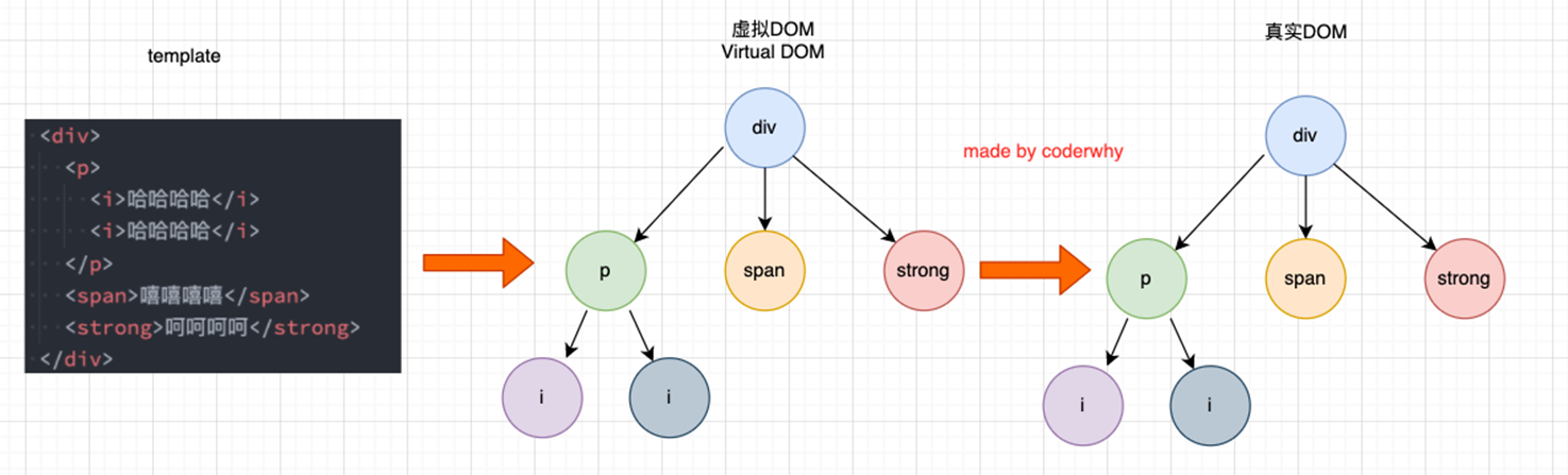 Vue模板语法（二）_vue if else-CSDN博客