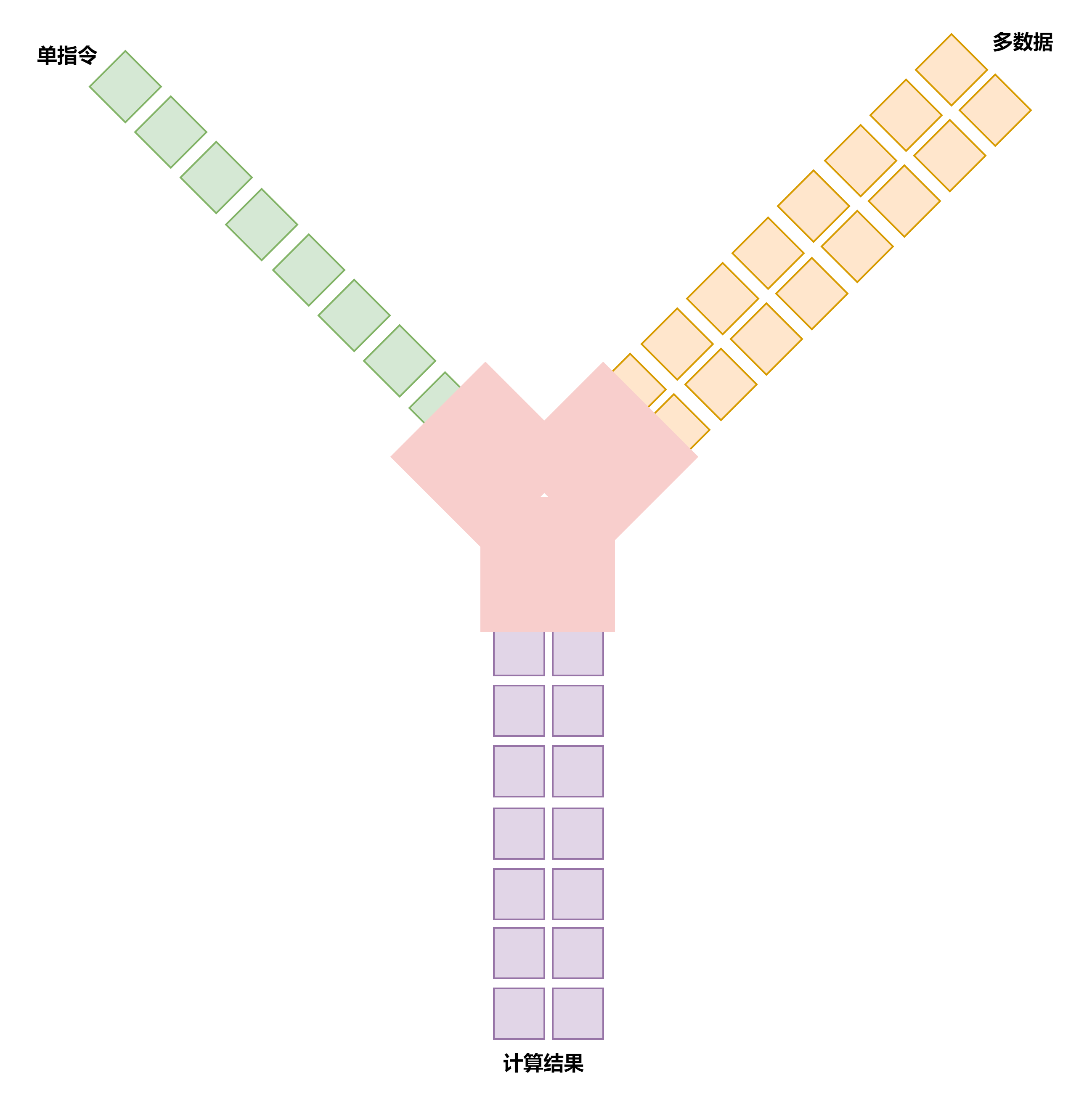 并行计算范式-SIMD vs SIMT vs SMT: What’s the Difference Between Parallel Processing Models?_simd simt ...