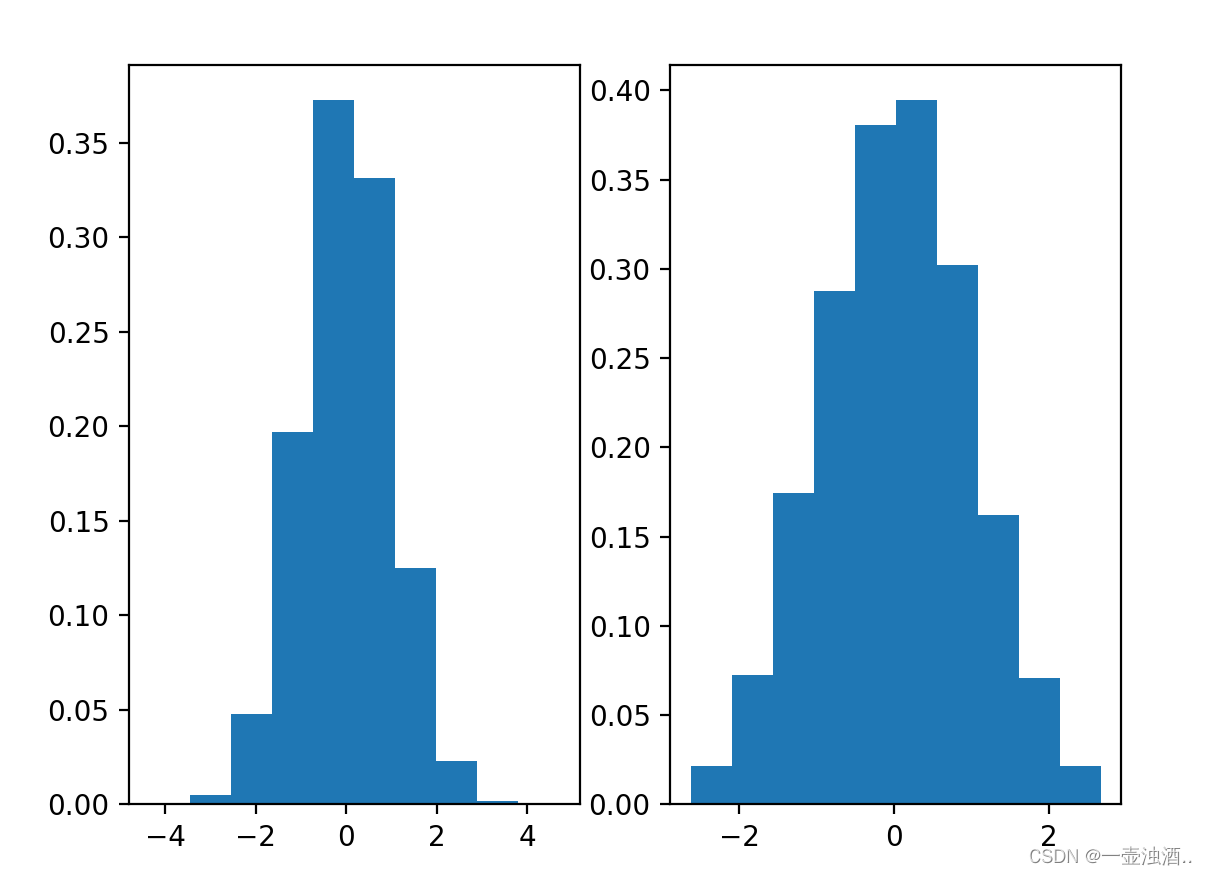 Matplotlib数据可视化_ax1=p.add-CSDN博客
