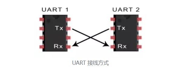 Atlas200 DK A2与Arduino进行UART串口通信_arduino uart-CSDN博客