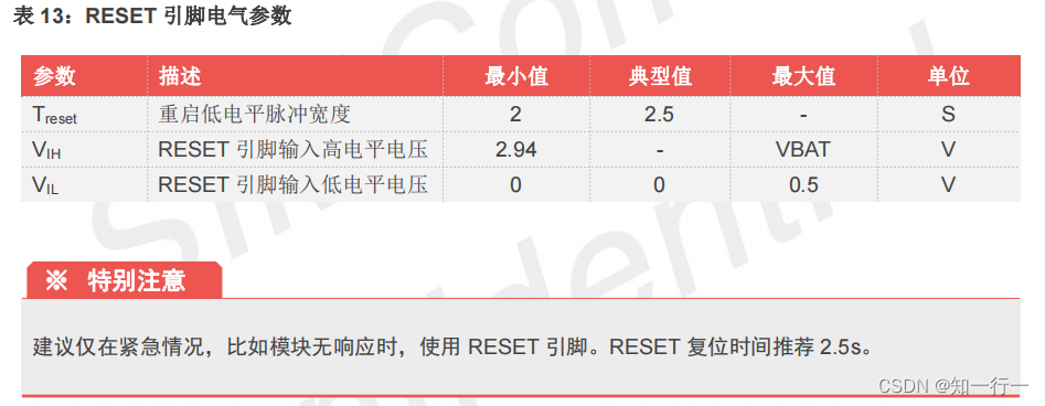 【外设驱动】CA7600 4G模块_+qmtopen: 0,2-CSDN博客