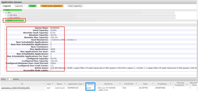 工作常用之Yarn详解【五】资源调度与隔离_yarn.nodemanager.resource.cpu-vcores-CSDN博客