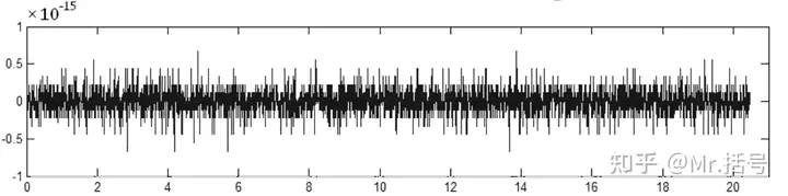 类emd的 信号分解方法”横向对比详解，emd，eemd，ceemd，ceemdan，iceemdan，ewt，vmd优劣对比。附一行代码实现所有分解方法，7合1的matlab代码！emd