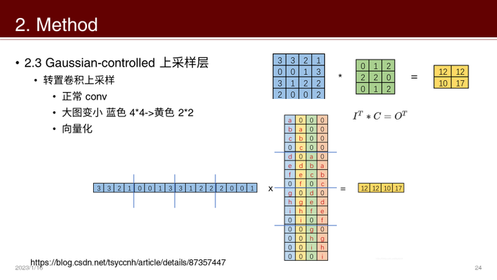 DIP: Spectral Bias of DIP 频谱偏置解释DIP_on measuring and controlling the ...