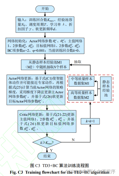 文章解读与仿真程序复现思路——电网技术 EI\CSCD\北大核心《考虑5G基站储能可调度容量的有源配电网协同优化调度方法》_计及通信负载与供电可靠性的5g基站储能与配电网协同优化调度-CSDN博客