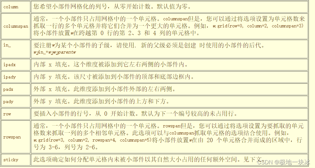 tkinter模块布局(frame和grid)_tkinter frame grid-CSDN博客