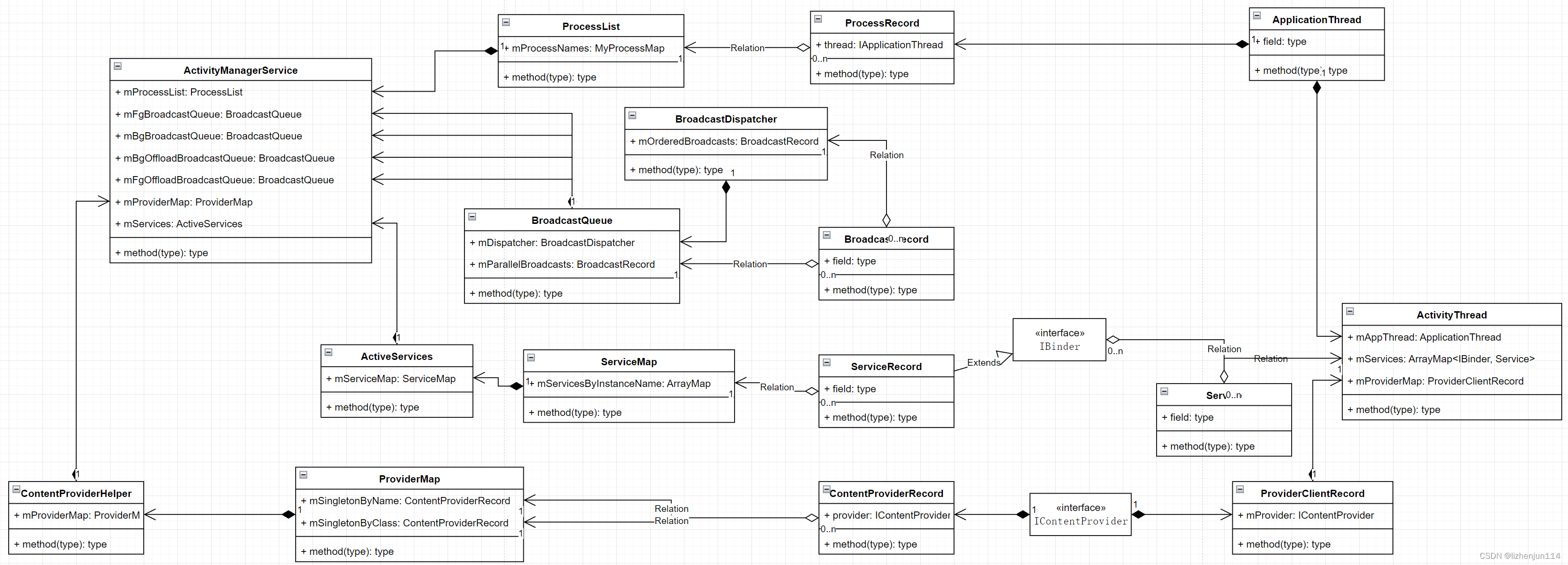 android9-android13 AMS演进初窥-CSDN博客