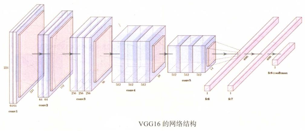 几种典型的图像分类框架【VGG、Inception、ResNet】_图像识别框架-CSDN博客