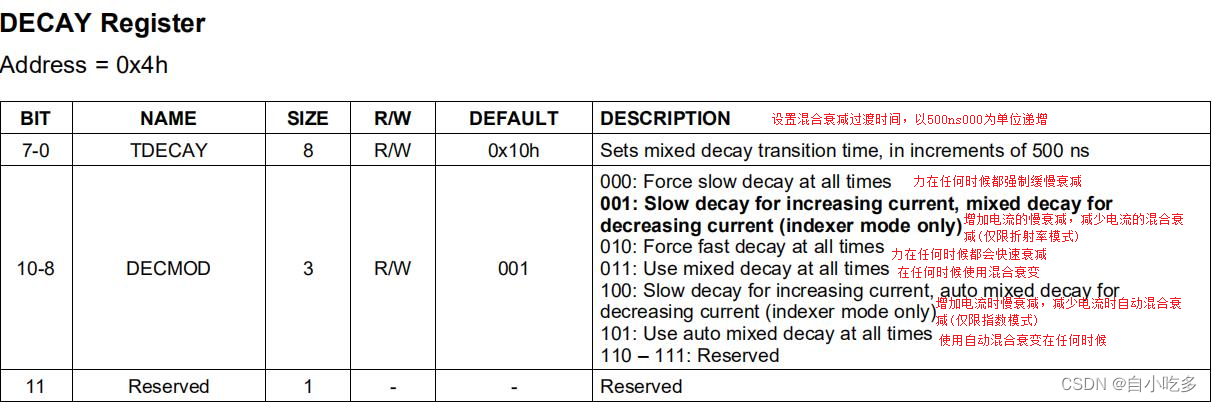 DRV8711的通用步进电机驱动器和直流电机驱动器-CSDN博客