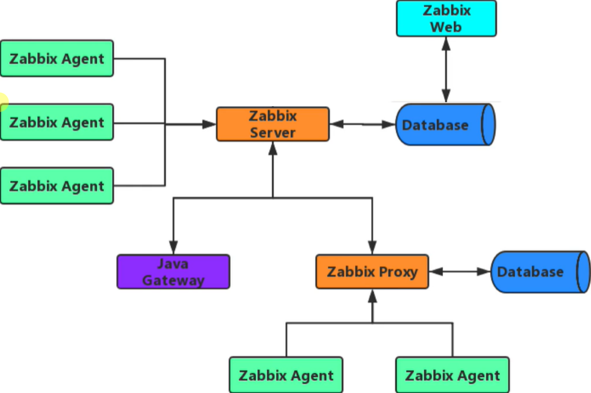 Zabbix企业级监控系统详解与部署-CSDN博客