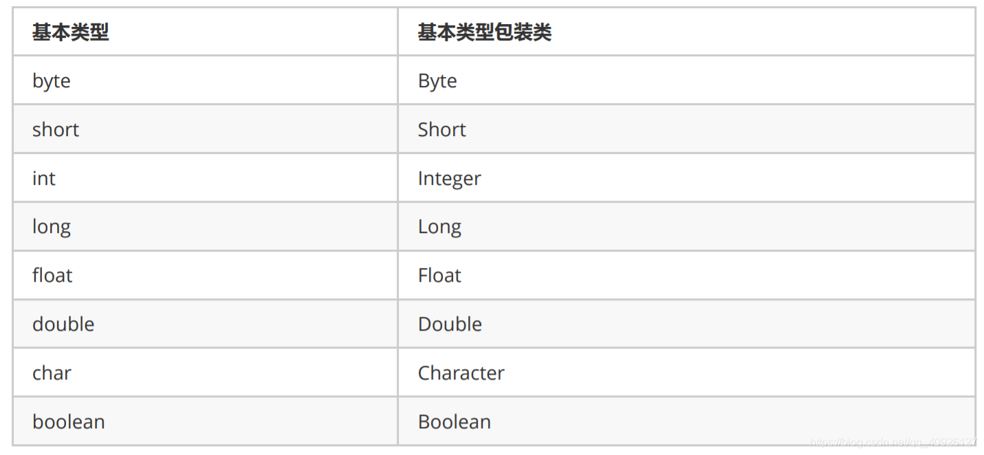Java基础复习（Scanner类、Random类、ArrayList 类）_arraylist类和scanner-CSDN博客