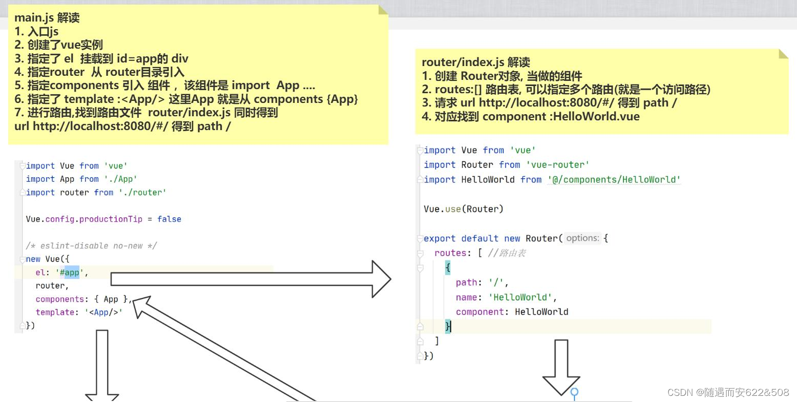 前端技术栈学习：Vue2、Vue cli脚手架、ElementUI组件库、Axios-CSDN博客