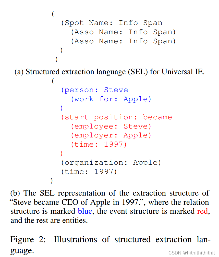 Unified Structure Generation for Universal Information Extraction-CSDN博客