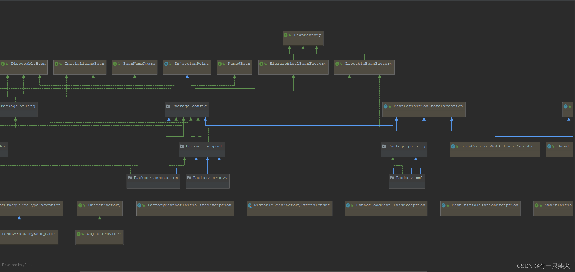 【Spring源码】 BeanFactory和FactoryBean是什么？-CSDN博客