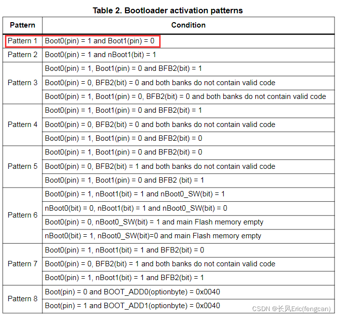 初试stm32基于arduino的使用（第二集）arduino Stm32 Csdn博客