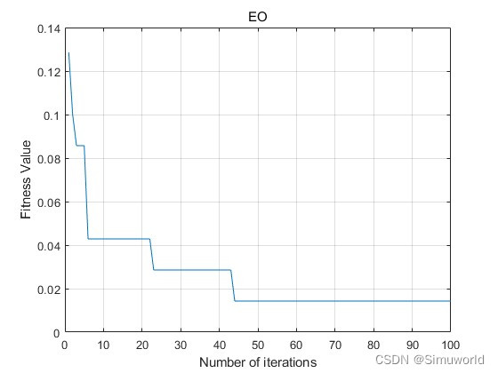 基于EO平衡优化器的特征选择算法matlab仿真_MATLAB仿真案例-CSDN专栏
