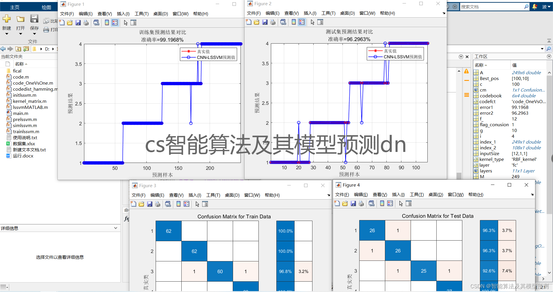 基于卷积神经网络 最小二乘支持向量机cnn Lssvm分类预测，cnn Lssvm多特征输入模型。多特征输入单输出的二分类及多分类模型。程序内注释详细，直接替换数据就可以用。程序语言为matl