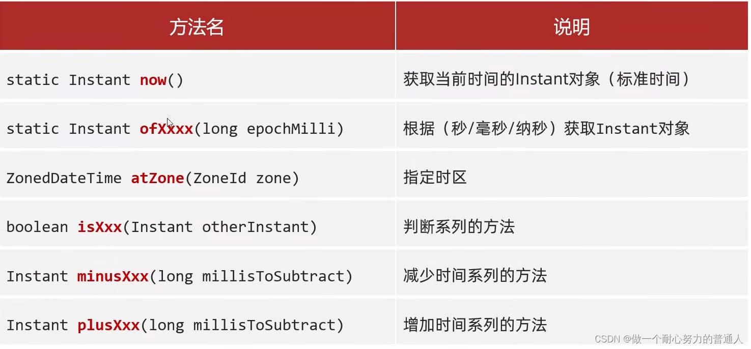 常用API-Java入门-黑马程序员2022年新视频DAY19笔记_java api的时间类黑马程序-CSDN博客