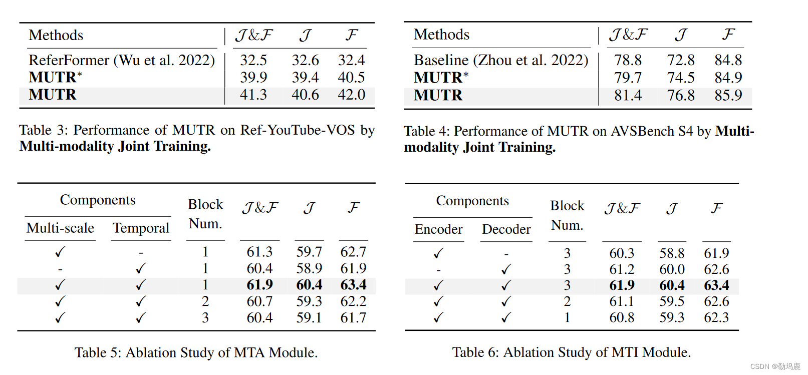 MUTR-Referred by Multi-Modality- A Unified Temporal Transformer for ...