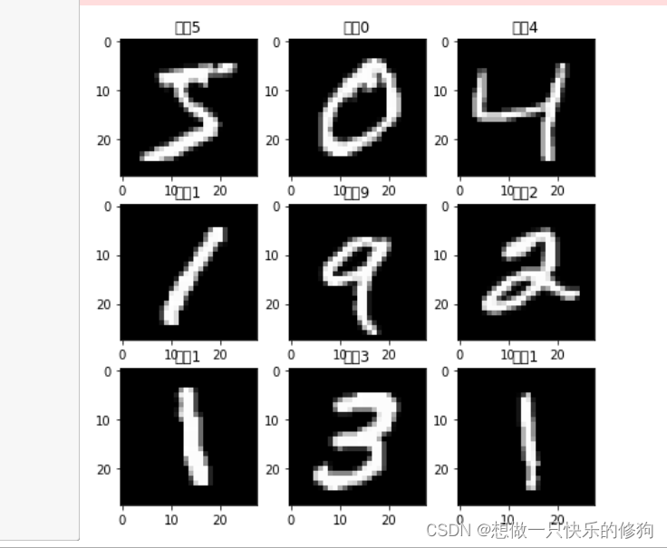 【深度学习实战】使用神经网络（tensorflow）实现对mnist数据进行多分类mnist神经网络 Csdn博客