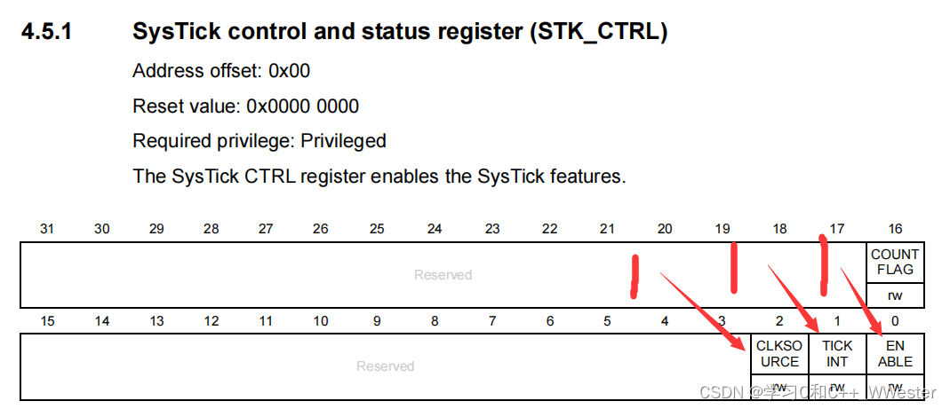 STM32 Systick 滴答定时器 (1)_stm32滴答中断-CSDN博客
