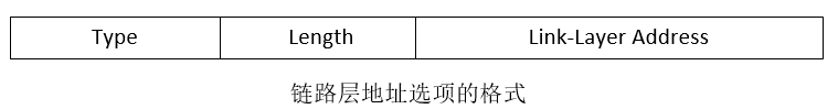 IPV6 ND协议--源码解析【根源分析】_source link-layer address-CSDN博客