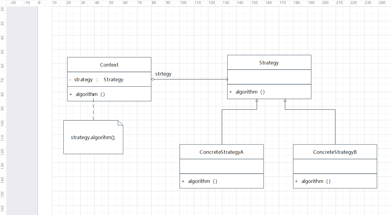 策略模式（Strategy Pattern）-CSDN博客