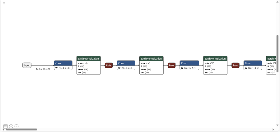 ONNX模型在线查看工具【Netron中文版】_onnx文件怎么打开-CSDN博客