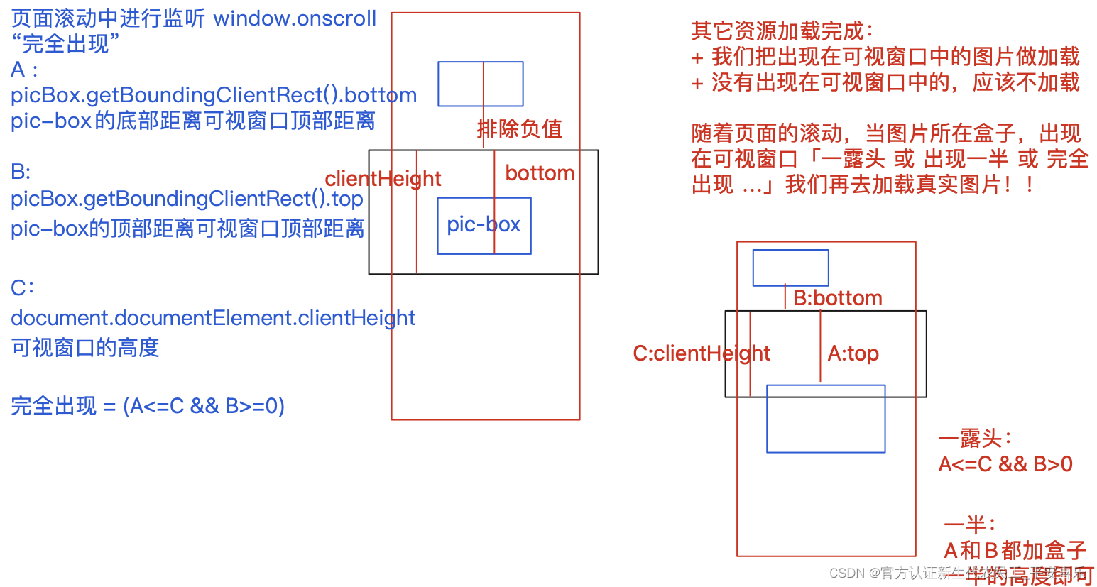 01、JS部分基础知识_beforeunload 只执行了一次-CSDN博客