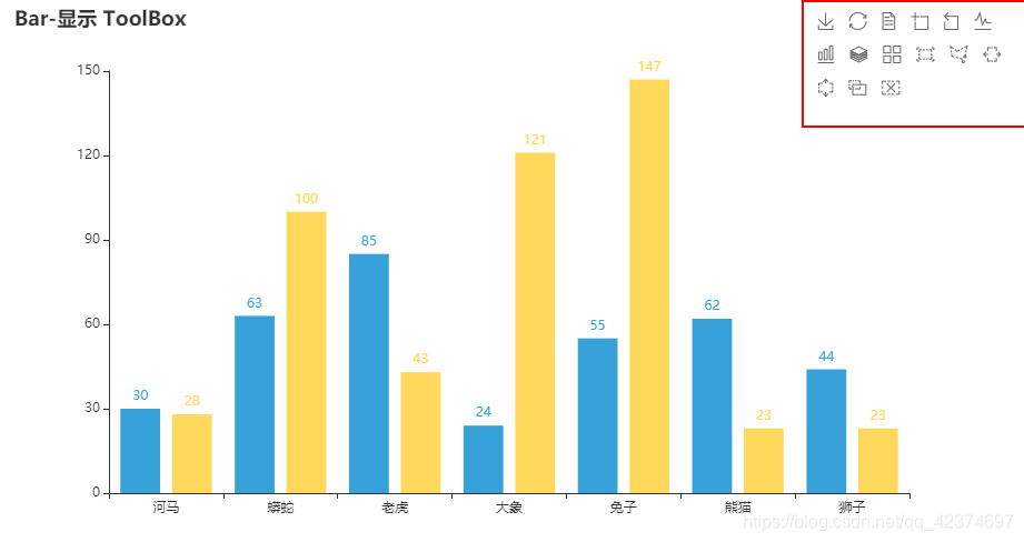 [pyecharts学习笔记]——Bar 柱状图/条形图_pyecharts sequence[numeric, opts.baritem ...