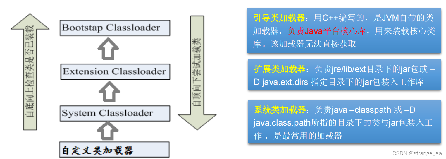 【java基础】 15 反射_java15反射方法-CSDN博客