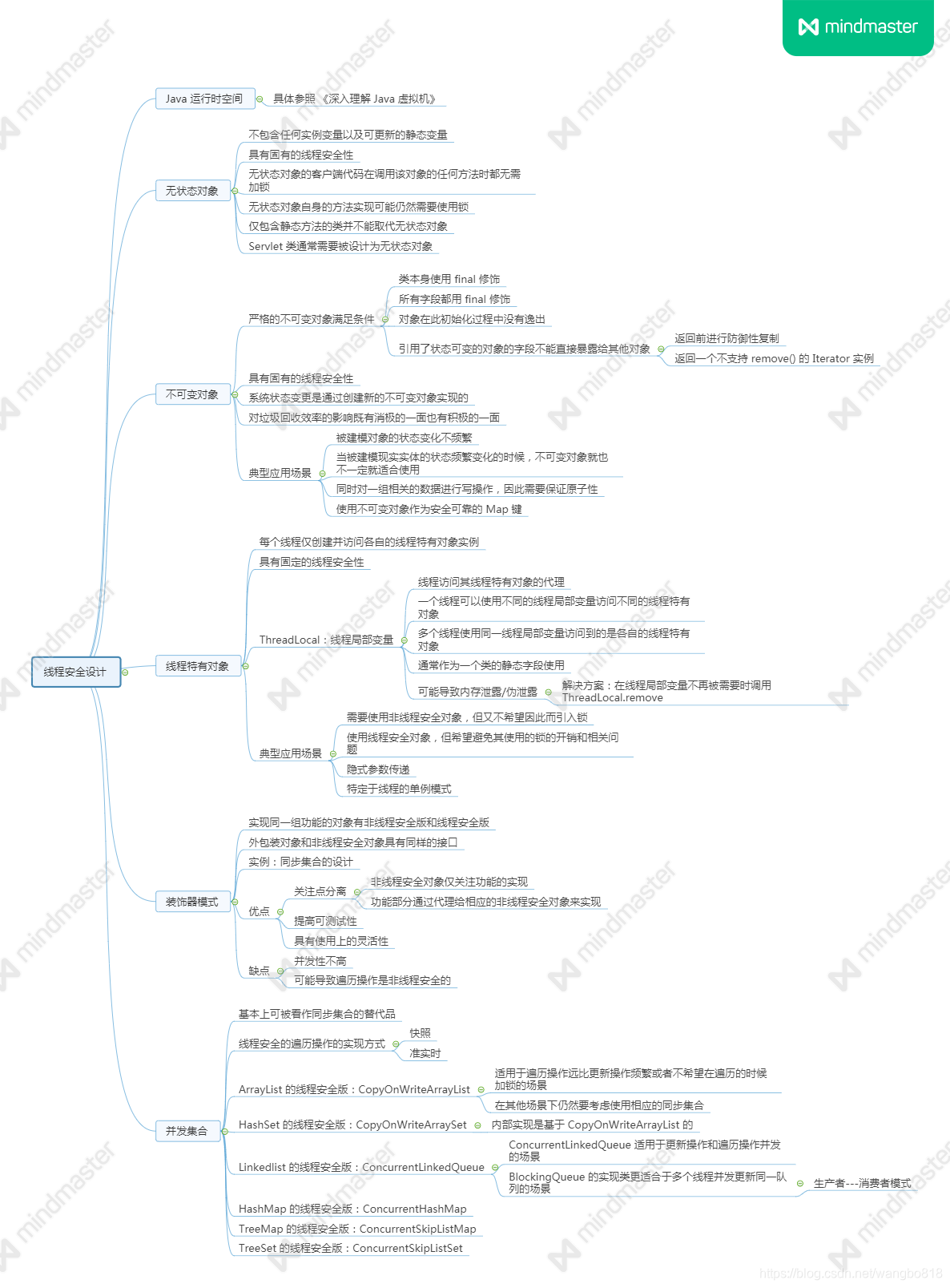 Java 多线程编程思维导图java多线程编程实战指南 思维导图 Csdn博客
