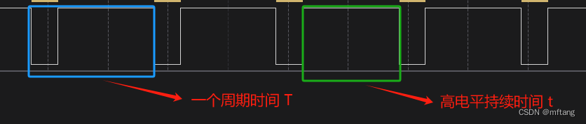 Arduino的pwm功能应用：会呼吸的灯arduino Pwm Csdn博客