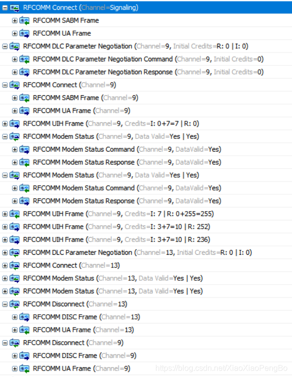 传统蓝牙RFCOMM协议（Bluetooth rfcomm）流程介绍_rfcomm message stream-CSDN博客