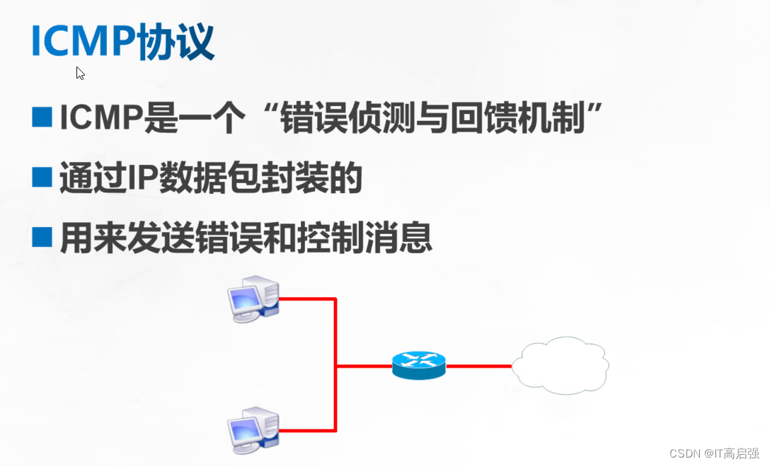 网络层详解：IP数据包结构与ARP,ICMP协议-CSDN博客