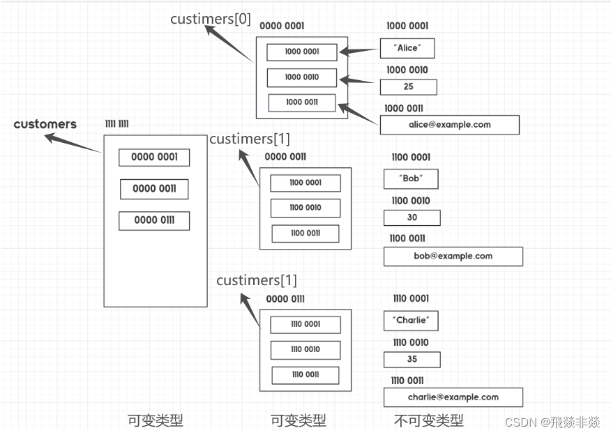 55python之列表的嵌套使用python 列表中套用列表 Csdn博客 3782